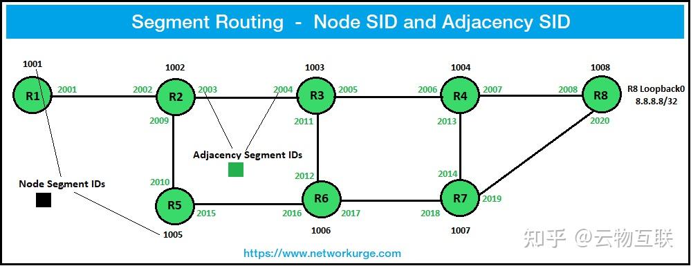 SD-WAN — SR-MPLS 技术原理解析 - 知乎