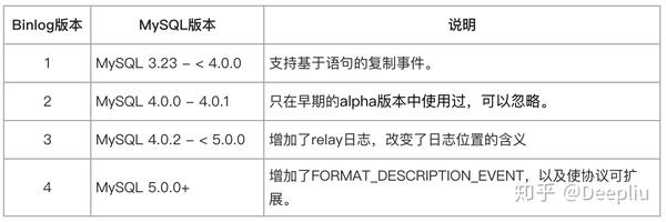 【总结】MySQL技术内幕九：通信协议详解 - 知乎