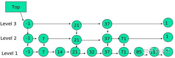 Advanced Algorithm港科课程笔记1：随机算法分析 基本理论和经典问题 知乎