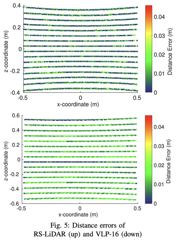 Lidar——SLAM的一些初步技术点说明 - 知乎