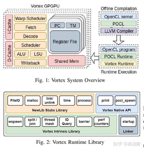 新设备与OpenCL对接方式和过程 - 知乎