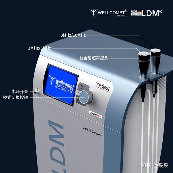 采美科普 | 为何德国LDM®能在众多水滴提升设备中脱颖而出？ - 知乎