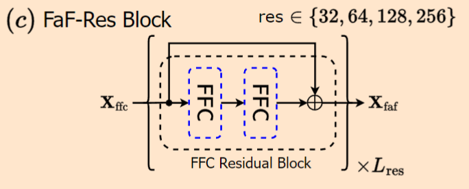 【WACV2023】Keys to Better Image Inpainting: Structure and Texture Go ...