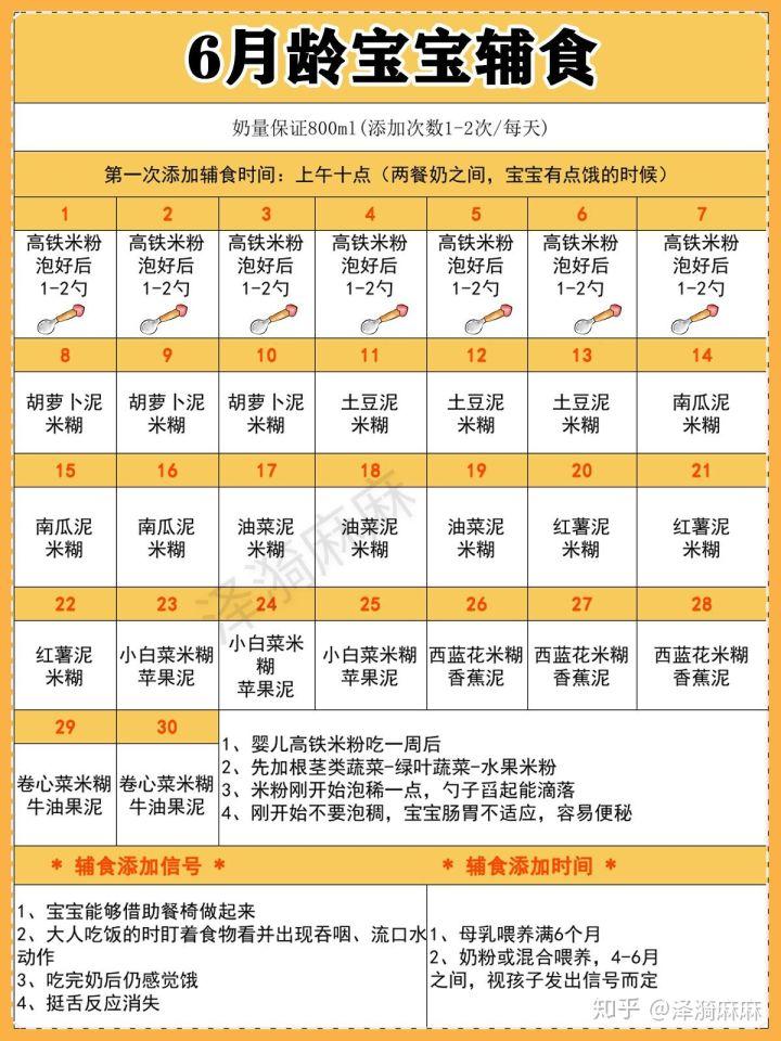 6 12月龄宝宝辅食添加全攻略！附赠懒人辅食食谱！打印照做 知乎