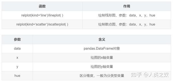 功能强大的python包（三）：seaborn 知乎
