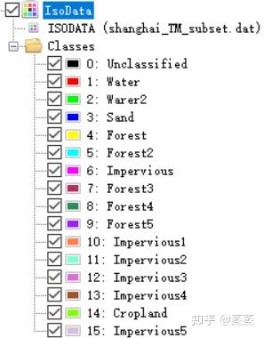 ENVI：IsoData非监督分类 - 知乎