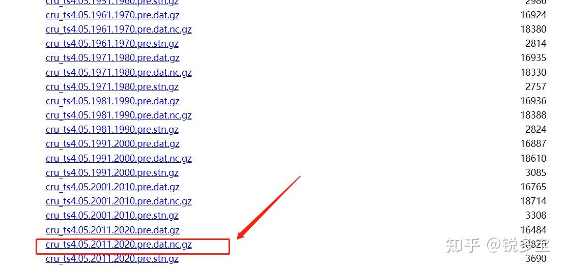 1901年-2020年全球气象数据CRU TS 介绍、下载与使用教程 - 知乎