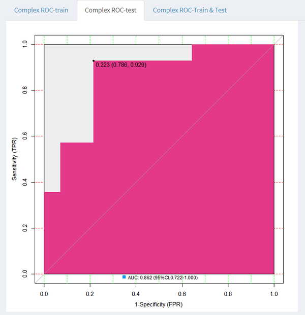 傻瓜式零代码临床预测模型软件LogisticApp - 知乎