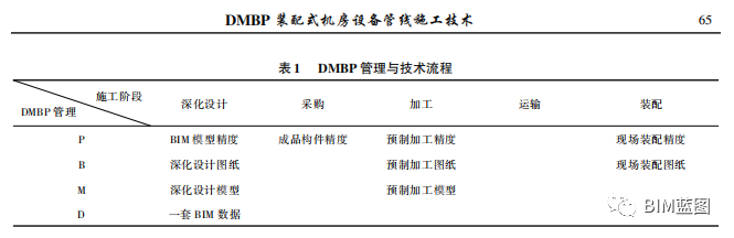 【机房装配】看完这些BIM装配式机房成熟技术路线，你心里有底，可参考 - 知乎
