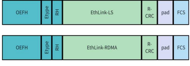 （转载）字节跳动GPU Scale-up互联技术 - 知乎
