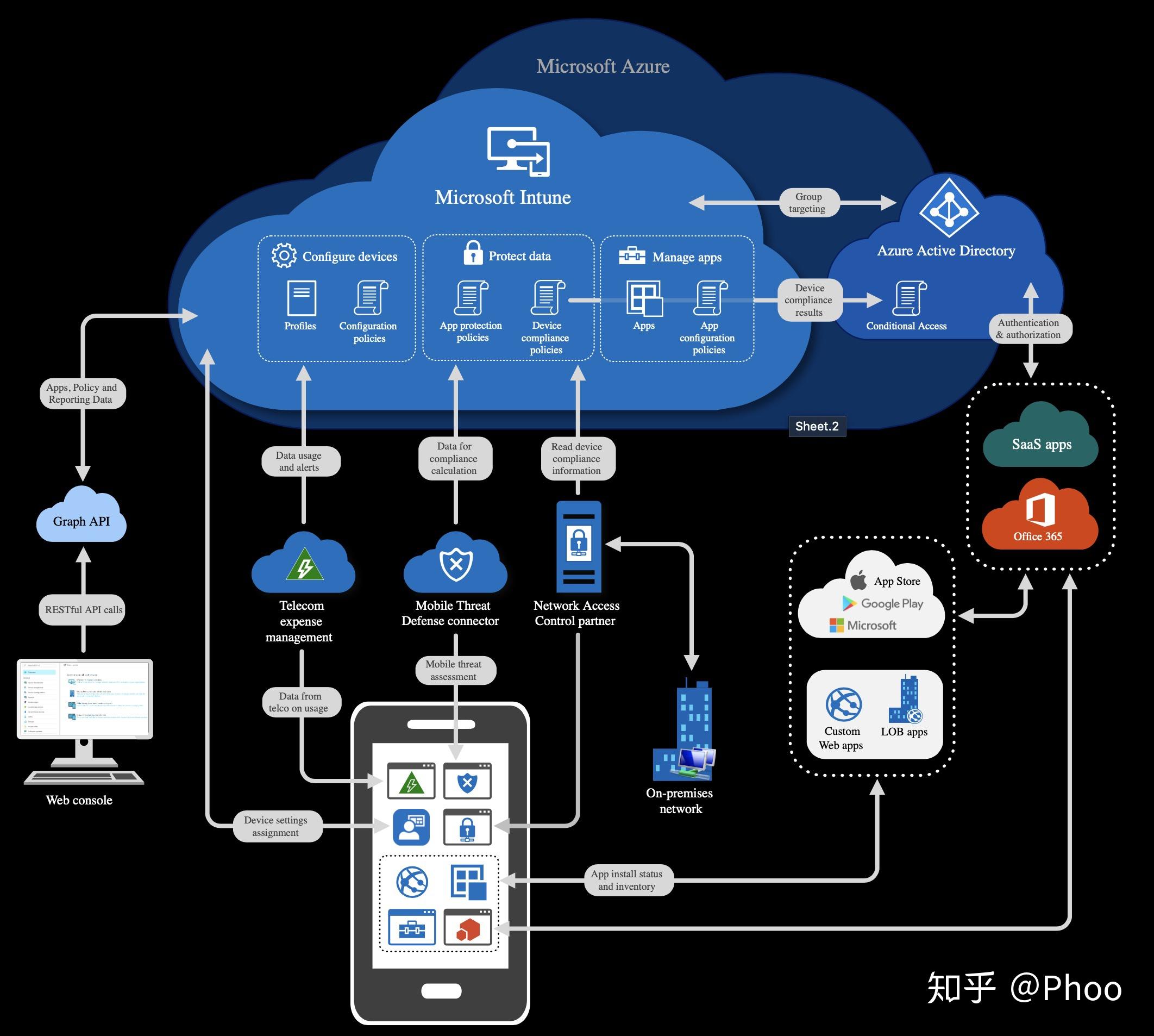 聊一聊MDM - 知乎