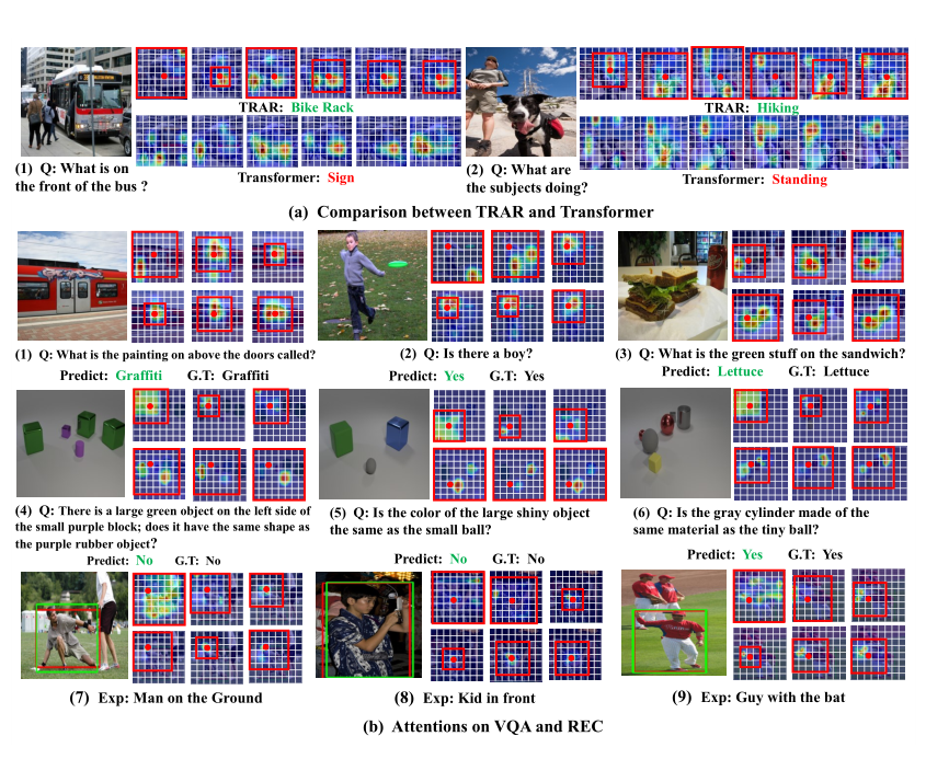 ICCV2021-《TRAR》-Transformer开始往动态路由的方向前进了！厦大&华为提出TRAR，在VQA、REC上性能SOTA！ - 知乎