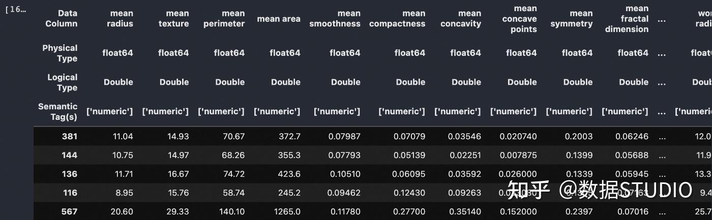 一文彻底搞懂自动化机器学习AutoML：EvalML - 知乎