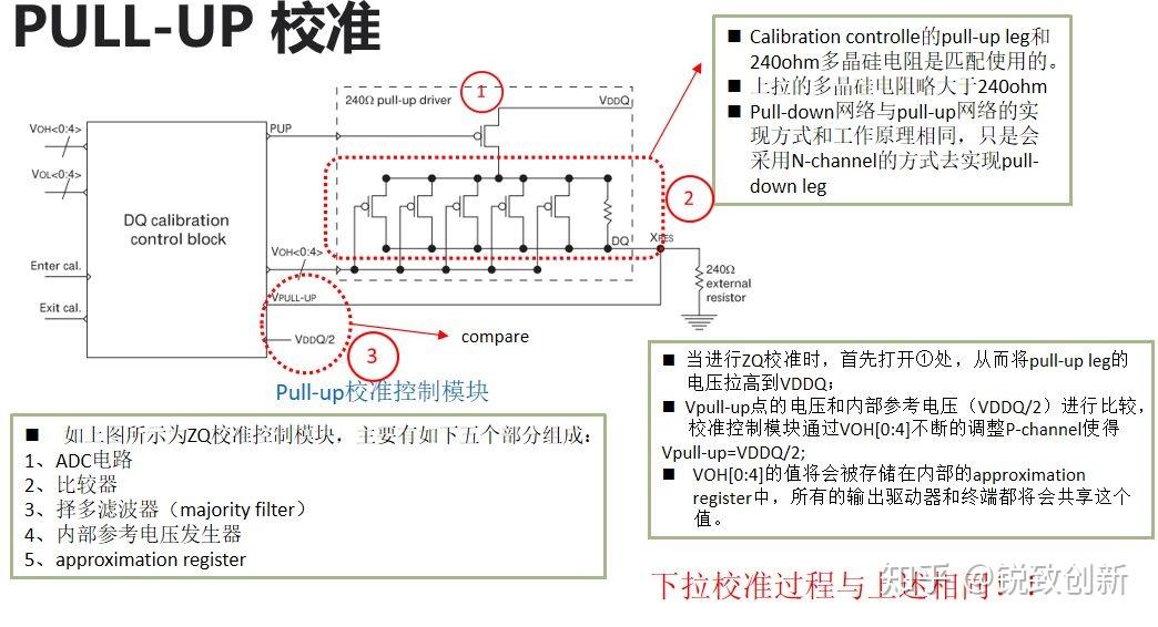 从原理上解释什么是DDR的ZQ校准？ - 知乎