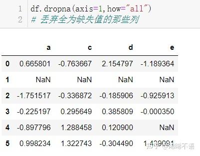 Python——Pandas——dropna()函数 - 知乎
