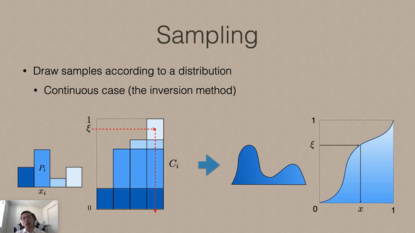 渲染与采样（1）：逆变换采样（Inverse Transform Sampling）—原理与实际应用 - 知乎