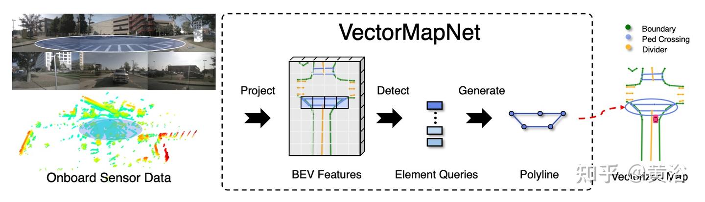 端到端矢量化高清地图学习框架VectorMapNet - 知乎