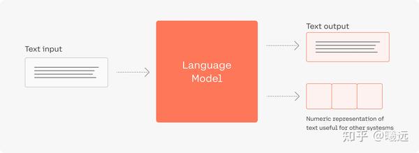 LLM探索：GPT类模型的几个常用参数 Top-k, Top-p, Temperature - 知乎