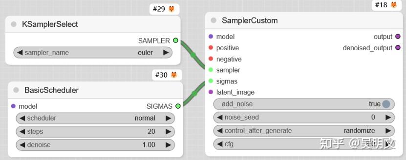 ComfyUI 入门教程 -- 内置节点1 - 知乎