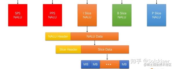 H264码流结构一探究竟 - 知乎