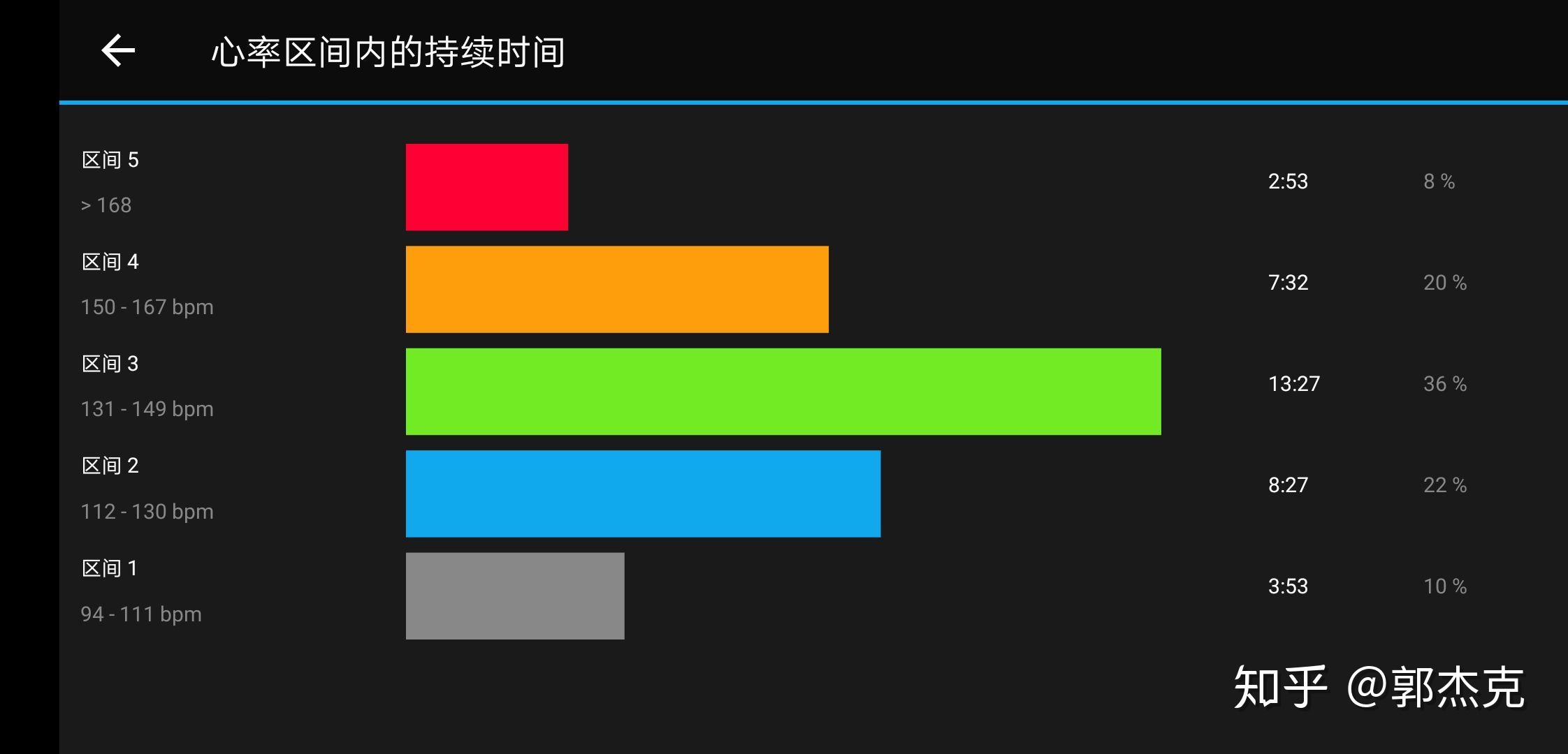 为什么我手环的跑步记录显示我大部分时间在做无氧运动？ - 知乎