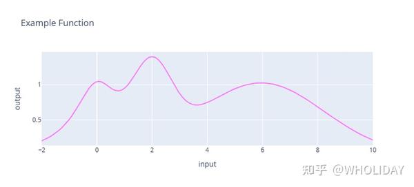 BoTorch入门（一） - 知乎