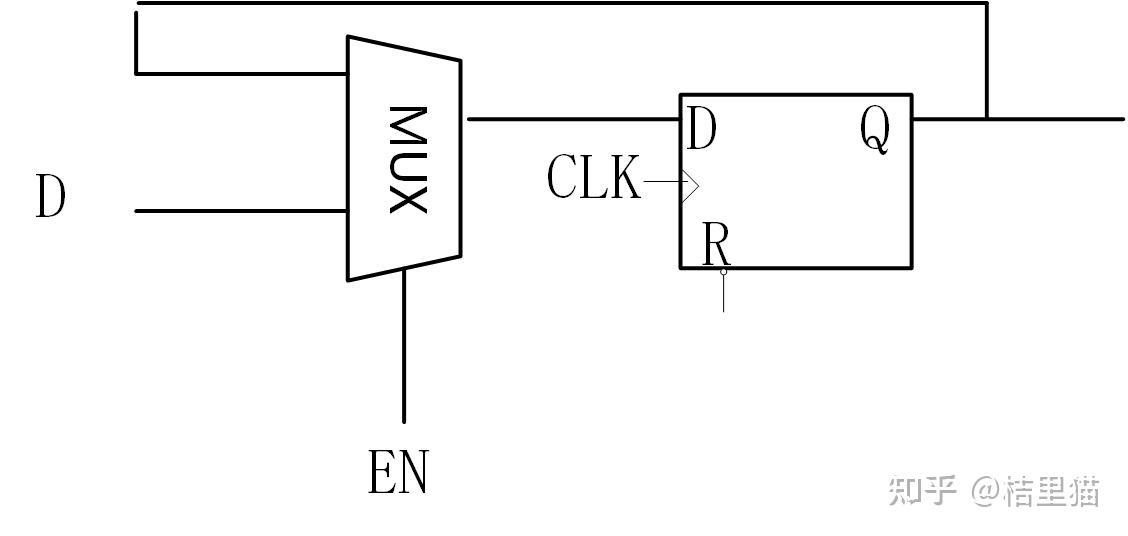 芯片设计专题（二）——CRG（Clock中的ICG） - 知乎