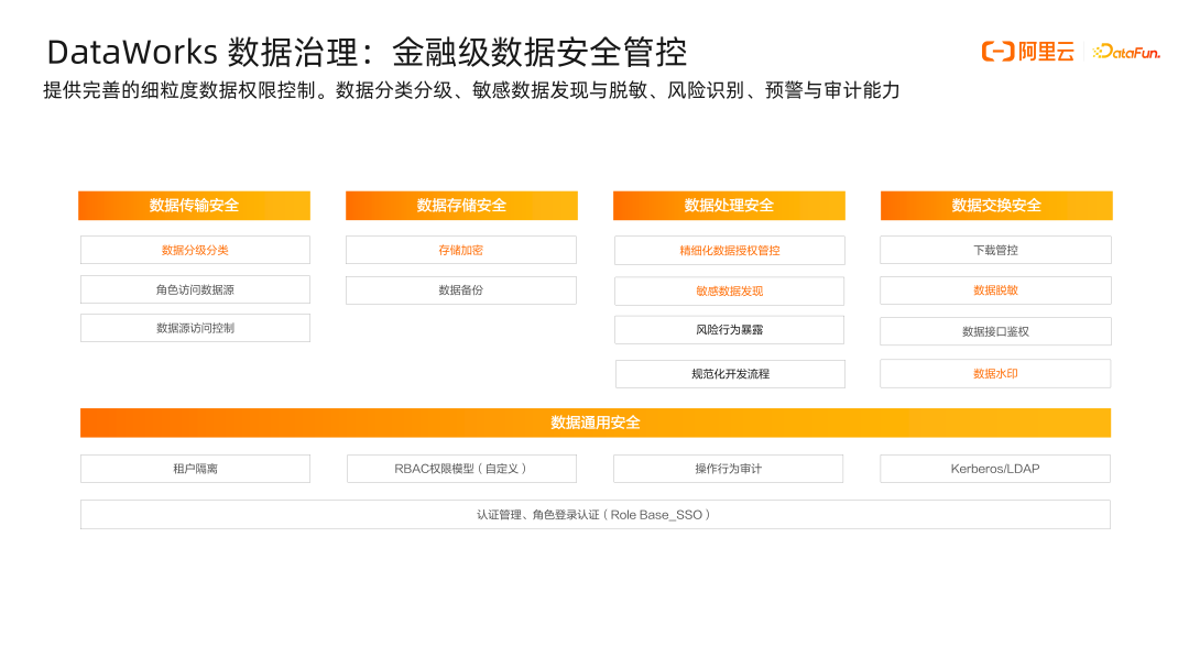 DataWorks：阿里全链路数据治理实践 - 知乎