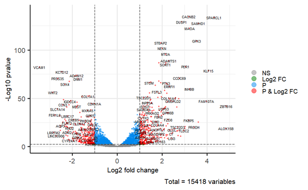 全解TOmicsVis完美应用于转录组可视化R包 - 知乎