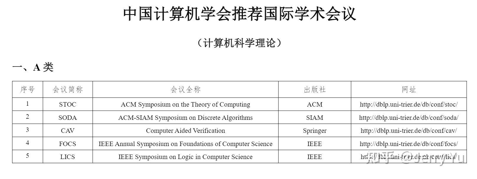 中国计算机学会(China Computer Federation)关于A、B、C期刊/会议分类 - 知乎