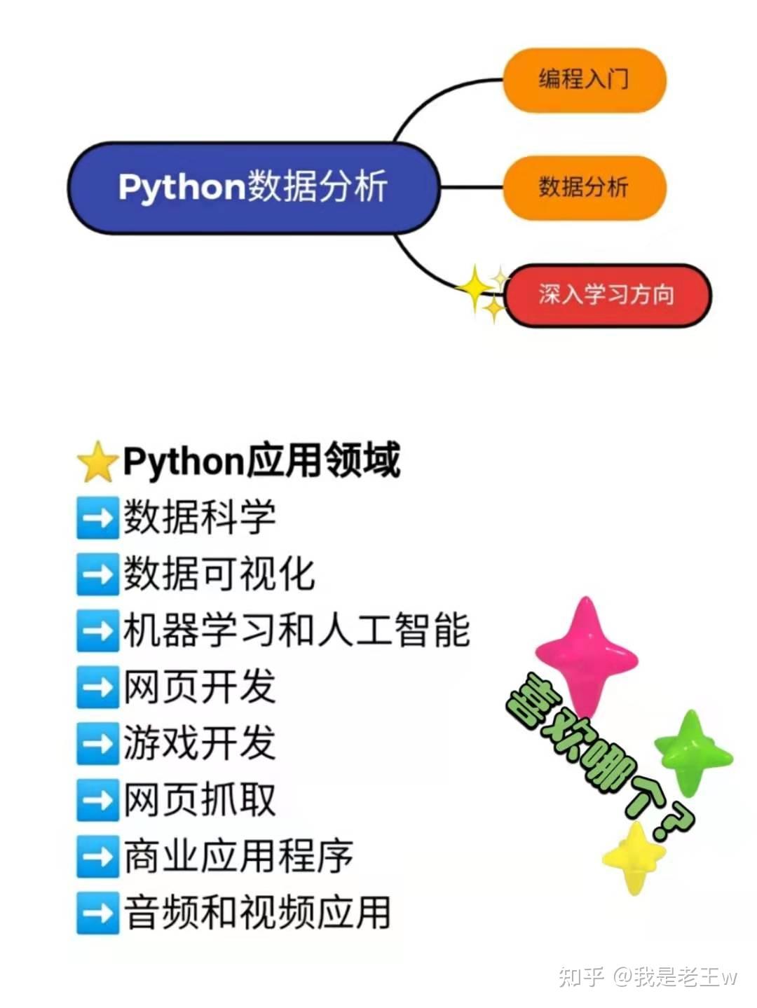 不愧是清华大佬!把python数据分析讲得如此简单明了!(建议收藏) 知乎
