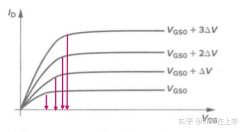 MOSFET 的流速饱和原理 (Velocity Saturation) - 知乎
