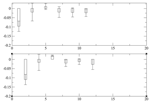 如何用Xmgrace (Qtgrace) 画柱状图 - 知乎