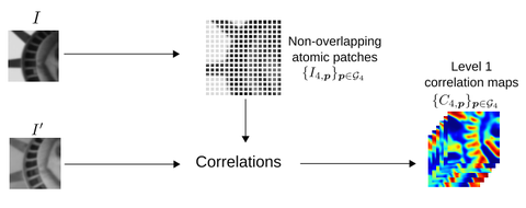光流法（optical flow methods） - 知乎