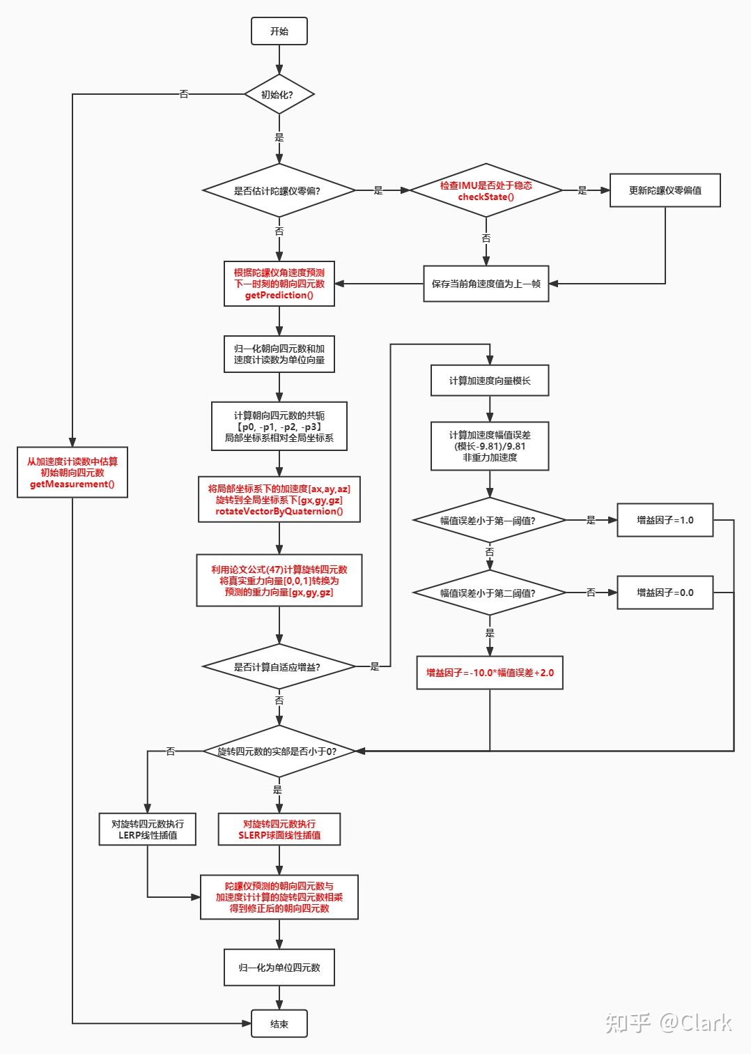 【论文阅读】Keeping a Good Attitude: A Quaternion Based Orientation Filter for IMUs_详细推导_源码解析_数据集实测 - 知乎