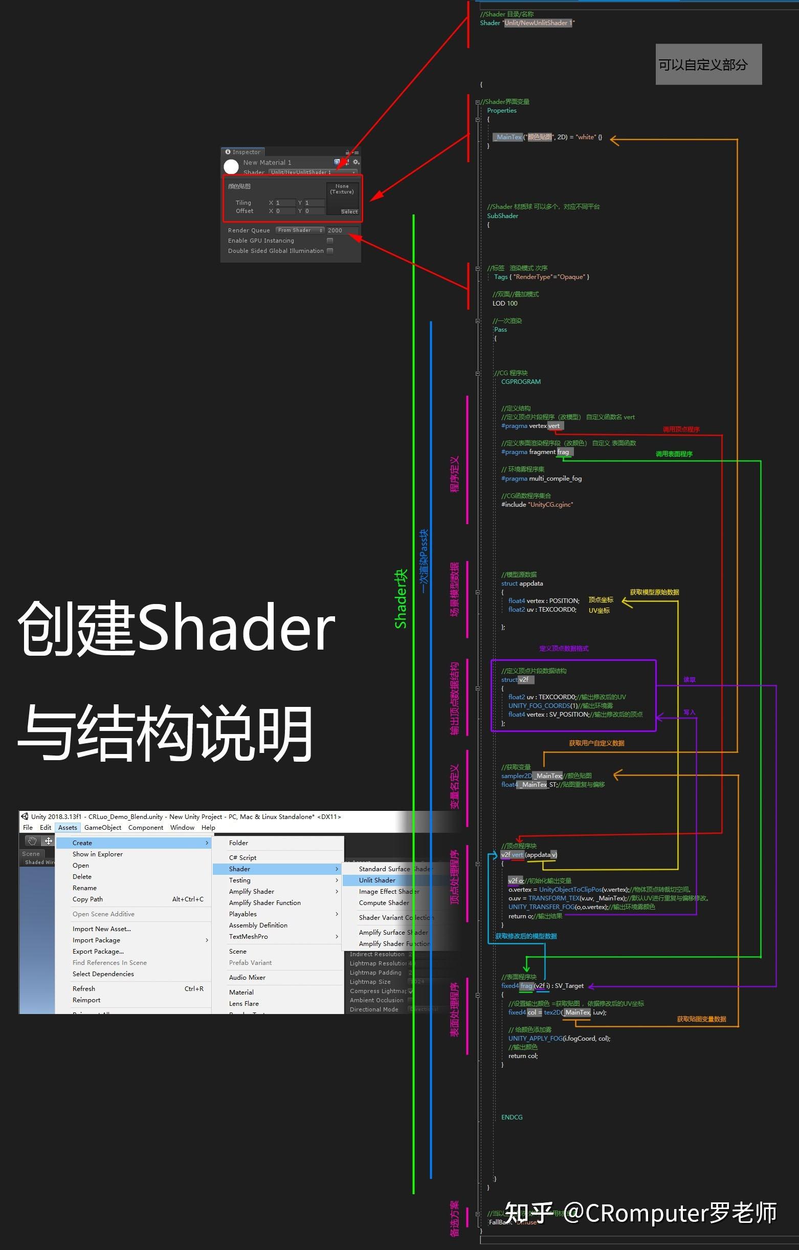 Unityshader 基础（1）创建第一个shader 知乎