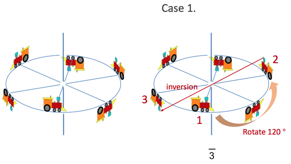 晶体和晶体结构｜复习笔记03三维中的分子对称性 - 知乎