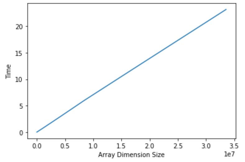 Transformer 101 (一): 参数量和时间空间复杂度 - 知乎