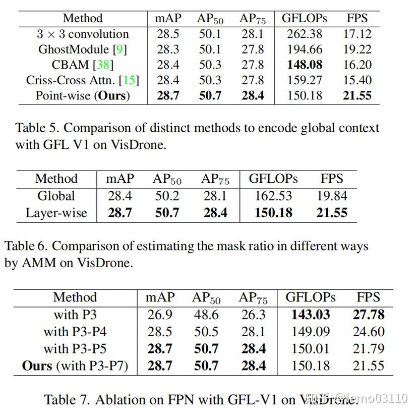 【论文阅读】CVPR2023-CEASC 无人机图像低延迟目标检测优化方法 - 知乎