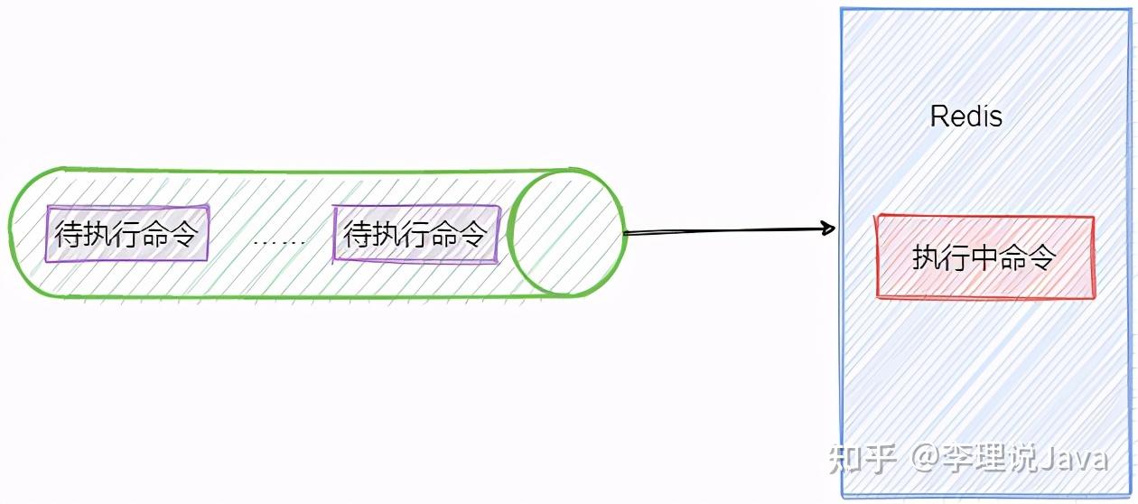 Redis进阶，图文并茂带你深度解压深析Redis单线程架构 - 知乎