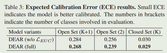 Evidential Deep Learning for Open Set Action Recognition-全文解读 - 知乎