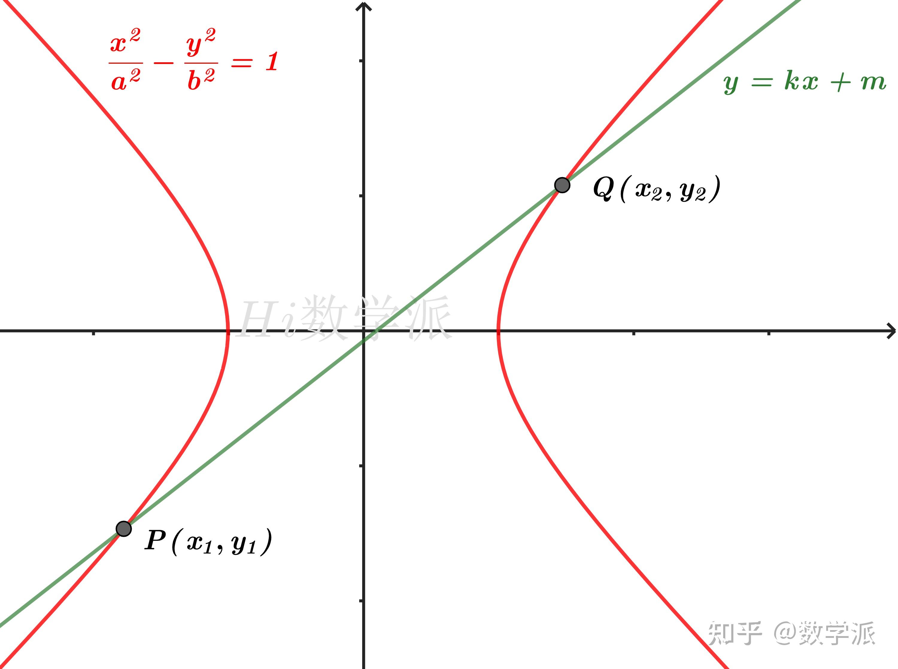 圆锥曲线硬解定理10组公式，不建议背 - 知乎