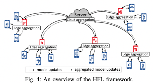 关于联邦参数服务器（FePS）的一些思考 - 知乎