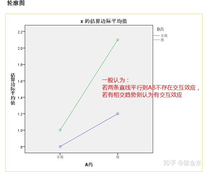 案例5：spss 方差分析 知乎