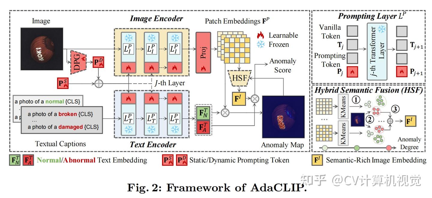 CV计算机视觉每日开源代码Paper with code速览-2024.7.23 - 知乎