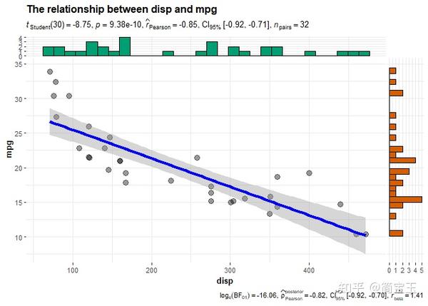 使用ggstatsplot简化数据探索：一步完成数据可视化和统计建模 | 简说基因 Recommend - 知乎