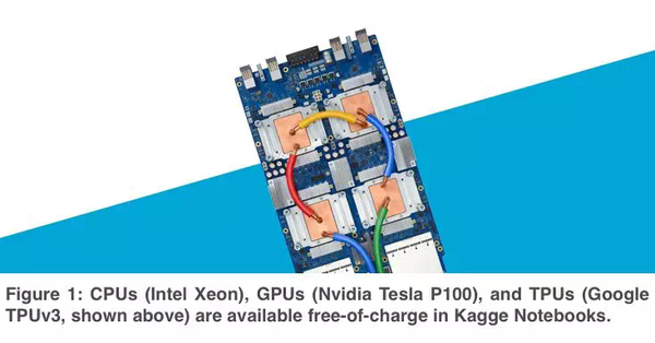 Kaggle竞赛硬件如何选择？不差钱、追求速度，那就上TPU吧 - 知乎