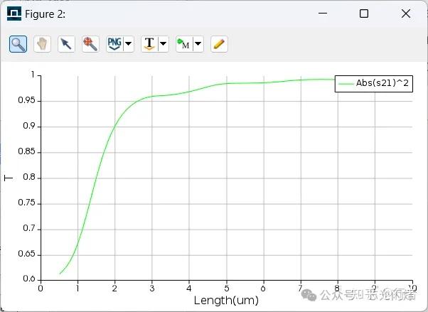 linear waveguide taper - 知乎