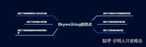 《见「微」知「著」系列—— 篇》简单介绍分布式链路追踪系统（Skywalking、Zipkin、Jaeger、Spring Cloud Sleuth）的原理、应用场景、核心概念 - 知乎