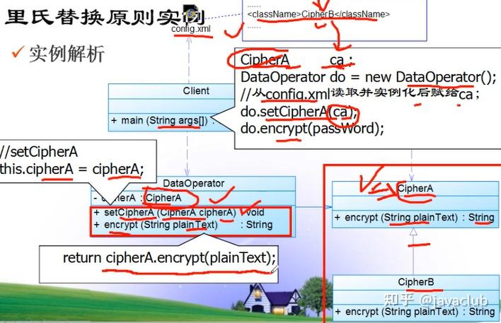 面向对象编程的七大经典原则 - 知乎